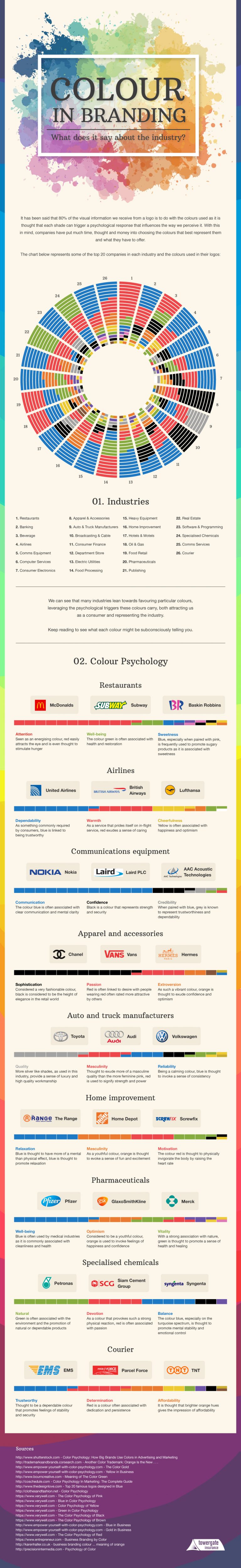 Infographic - Scope of Colors in Branding